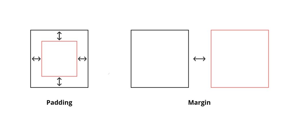 What is the difference between padding and margins? - 3D Issue ... What is the difference between padding and margins? - 3D Issue ...
